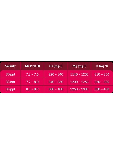 Sal Marinho Sintético AF Sea Salt - Aquaforest