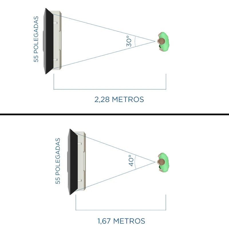 Guia Completo para Altura e Distância da TV - Central Suportes