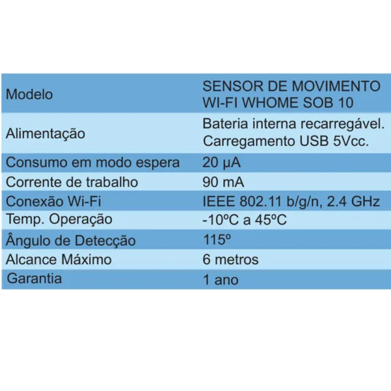 Sensor de Movimento Smart Detector de Presença Wi-Fi WEG Home