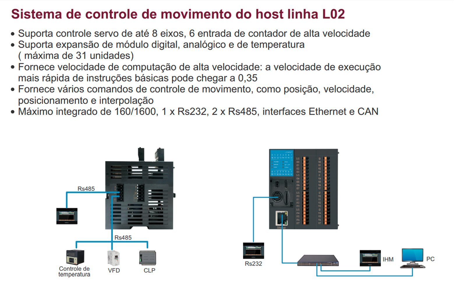 Clp Módulo De Expansão Célula De Carga - UP Electronic