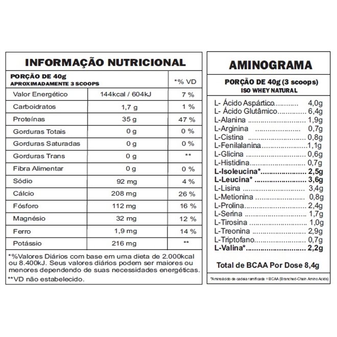 Iso Whey Proteína Isolada 90% 900g - Wedy Nutrition