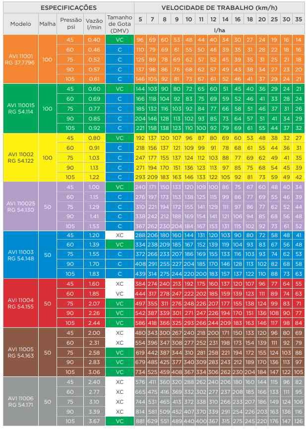 BICO PULVERIZAÇÃO AVI 11002 AMARELO - 054122 JACTO