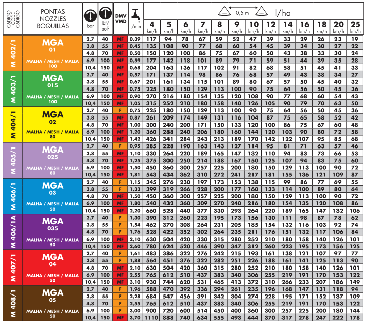 BICO MGA 40025 - M405/1 GOTAS ATOMIZADAS LILÁS