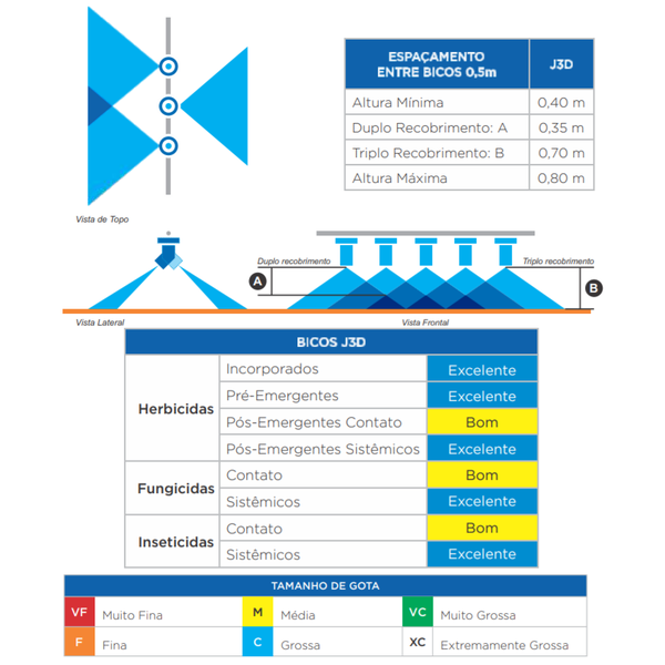 BICO PULVERIZAÇÃO J3D 100015 VERDE- 1243237