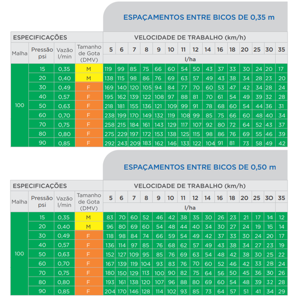 BICO PULVERIZAÇÃO J3D 100015 VERDE- 1243237