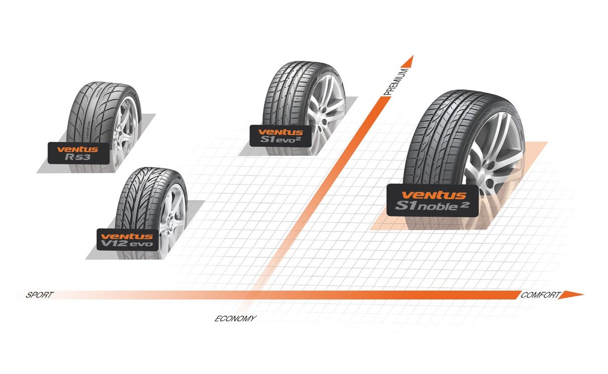 Pneu 205/55 R16 Ventus Prime 2 K115 Hankook 91V 4 Pneus