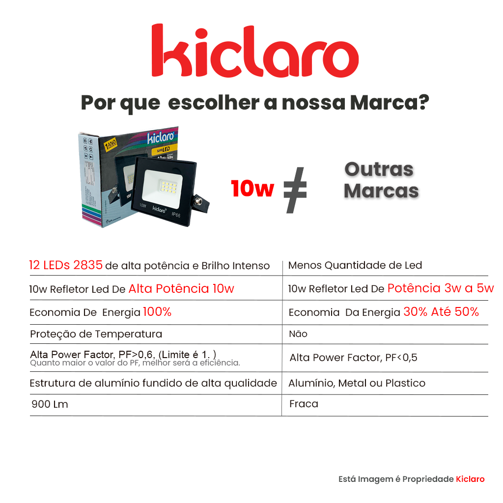 Refletor Led Slim 10W Bivolt Alumínio IP66 Resistente Água | Kiclaro - Azul