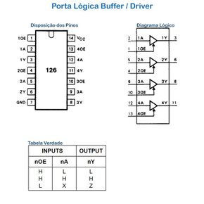 Circuito Integrado 74HC126 - Porta Lógica Buffer / Driver Dip-14