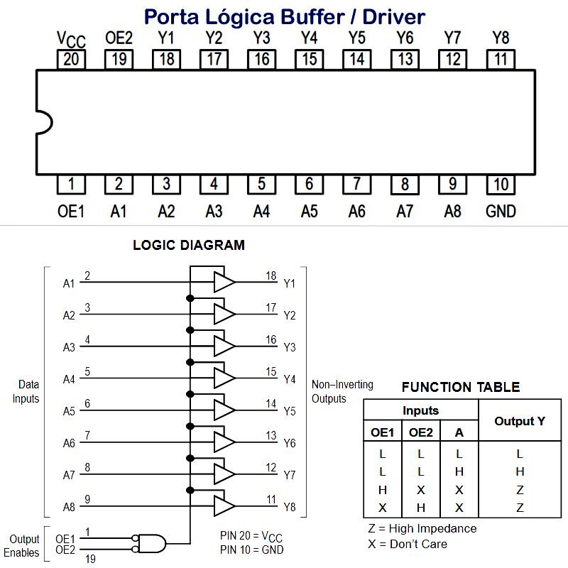 Circuito Integrado 74HC541 - Porta Lógica Buffer / Driver DIP-20