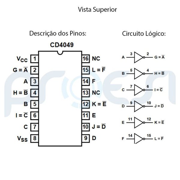 Circuito Integrado SOIC CD4049 - Porta Lógica Inversora | Proesi