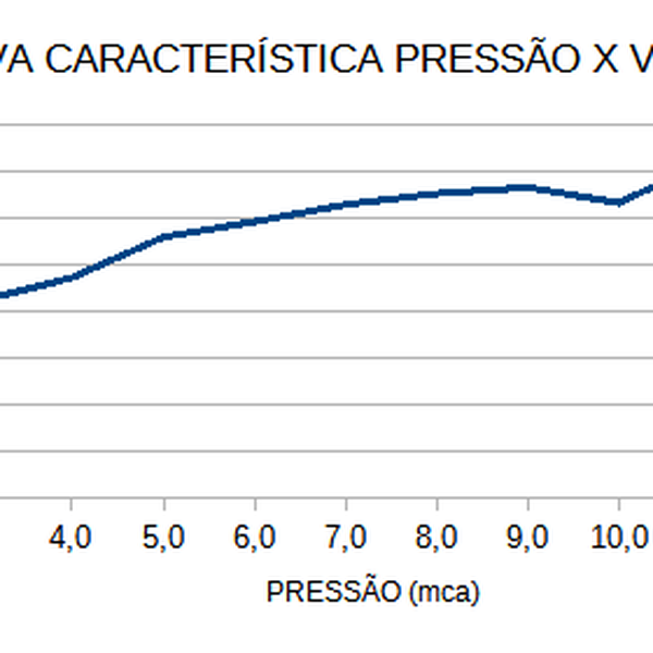 Torneira Elétrica Loren Easy 5500W 220V Para Parede - LORENZETTI