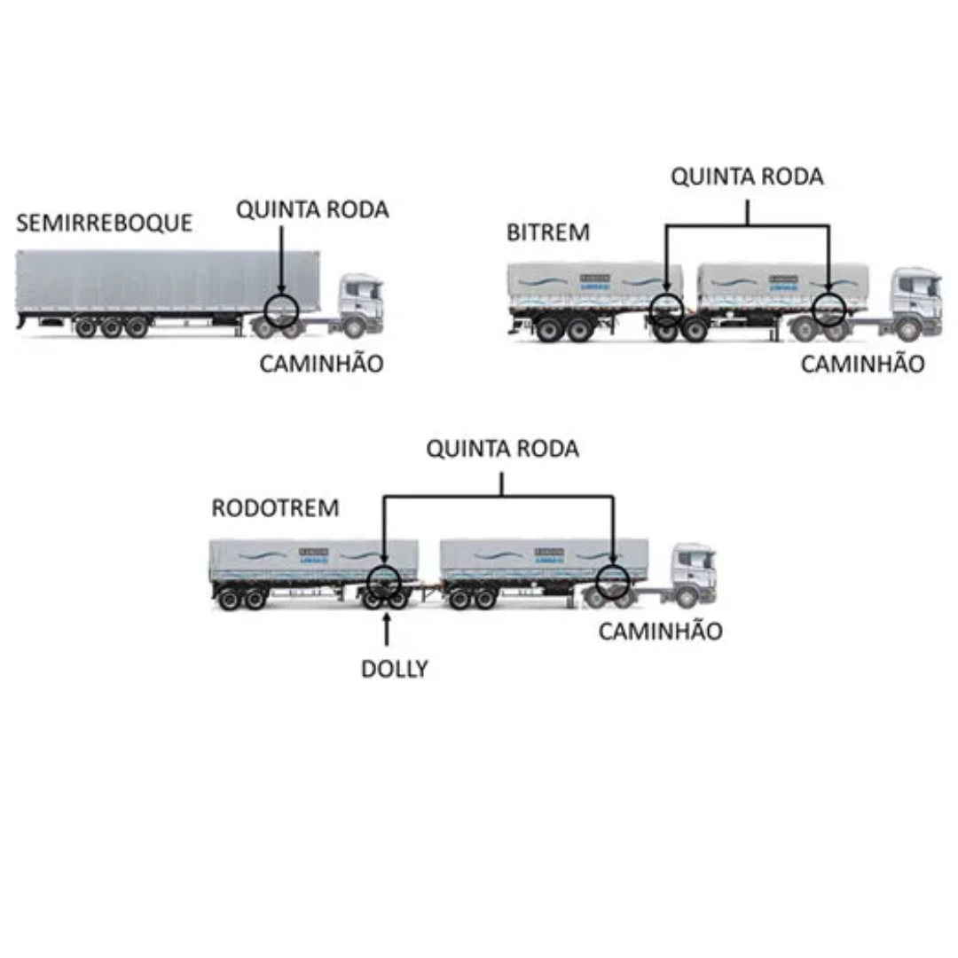 Quinta-roda Modelo Jost 2 polegadas sem sapatas