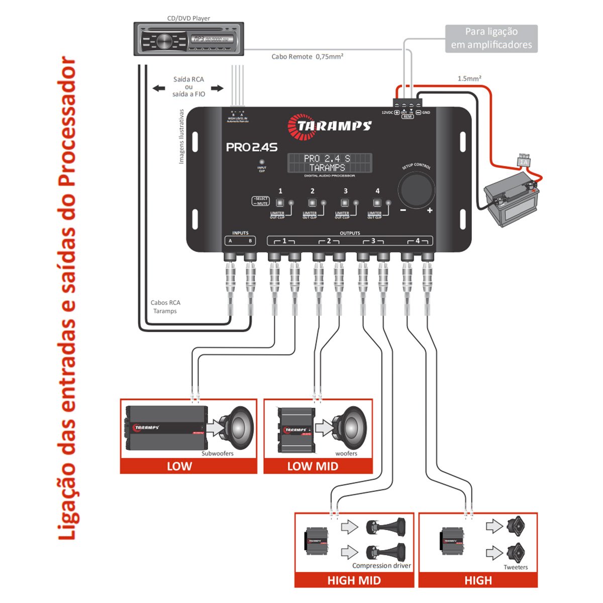 Processador de Áudio PRO 2.4S Taramps